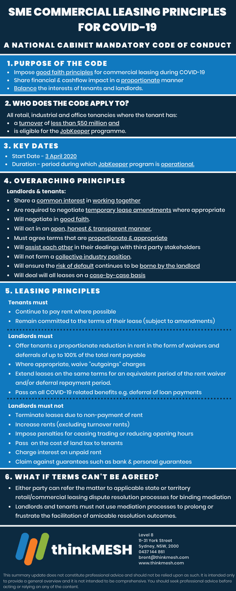 Commercial Leasing during COVID-19 – thinkMESH